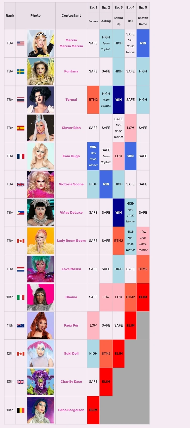Discuss Everything About RuPaul's Drag Race Wiki | Fandom