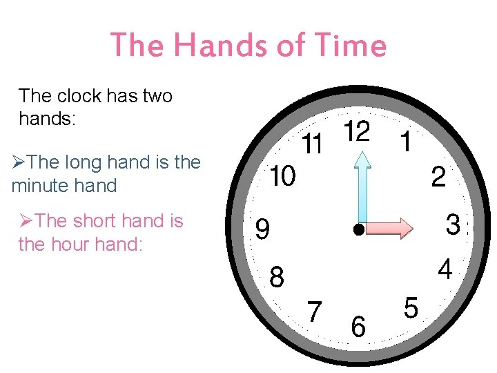 the hands of time | Fandom