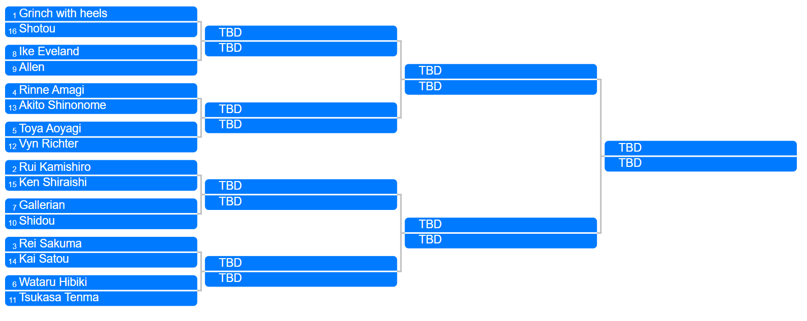 ProSeka wiki sexyman tournament bracket! | Fandom