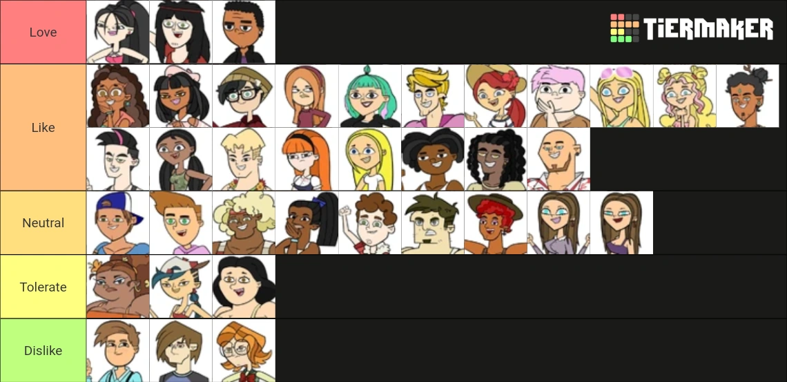 My Odisea Del Drama contestants tier list! | Fandom