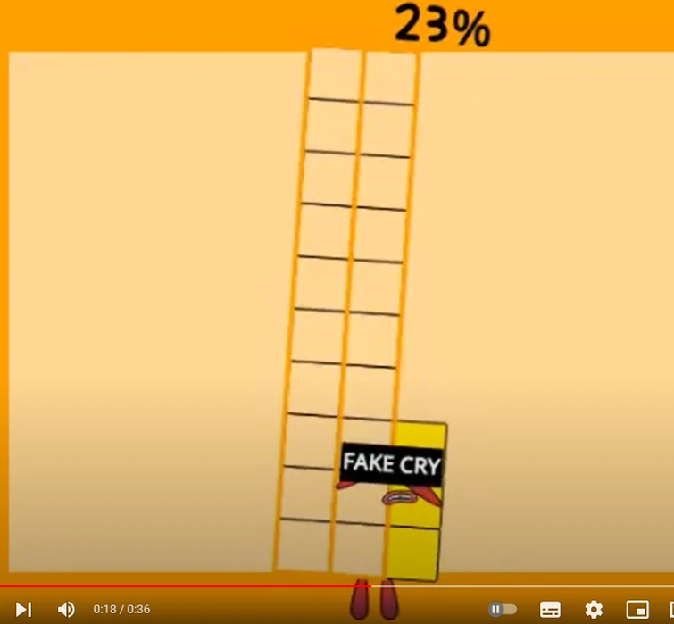 school is ending in 1 day 🗣🗣 | Fandom