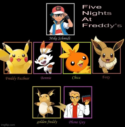 Five nights at Pikachu's (tbh i would play it) | Fandom