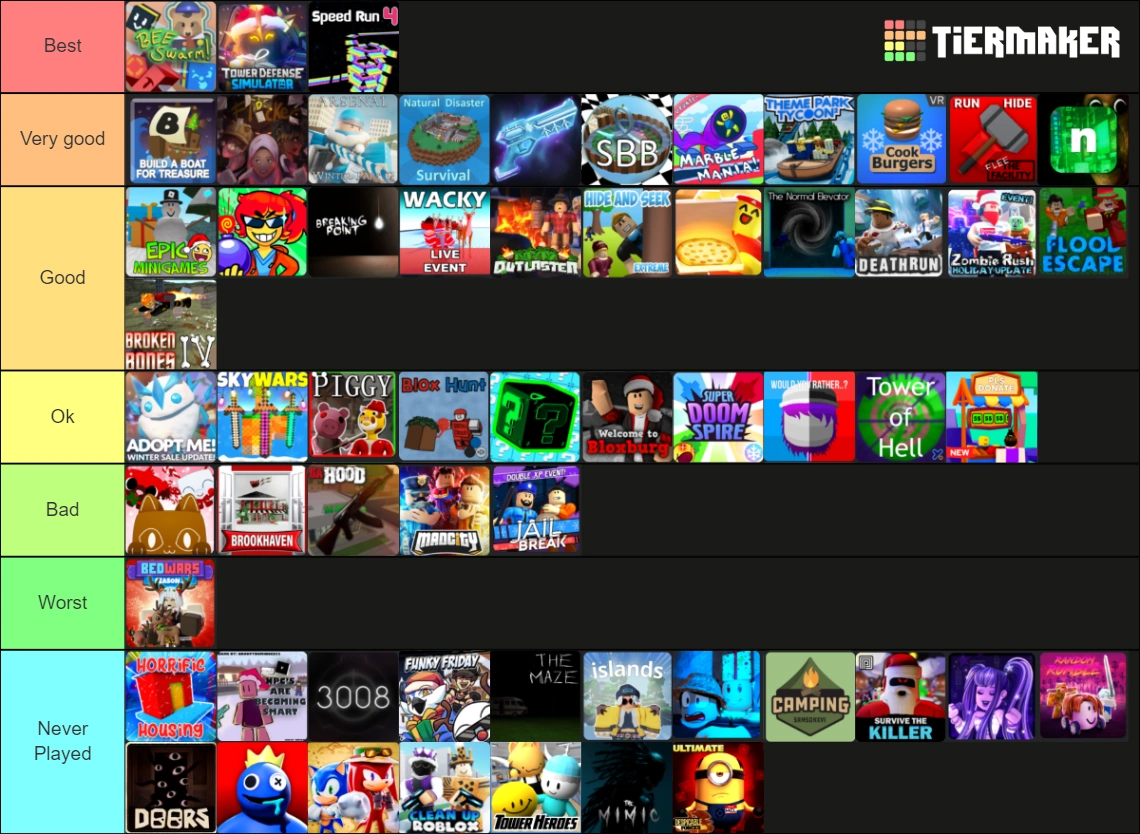 Roblox Game Tier List Fandom