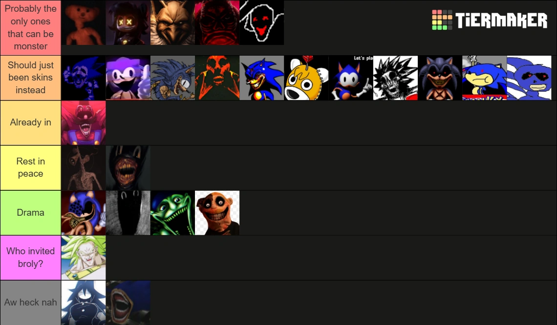 Two tierlists i made of deconfirmed monsters | Fandom