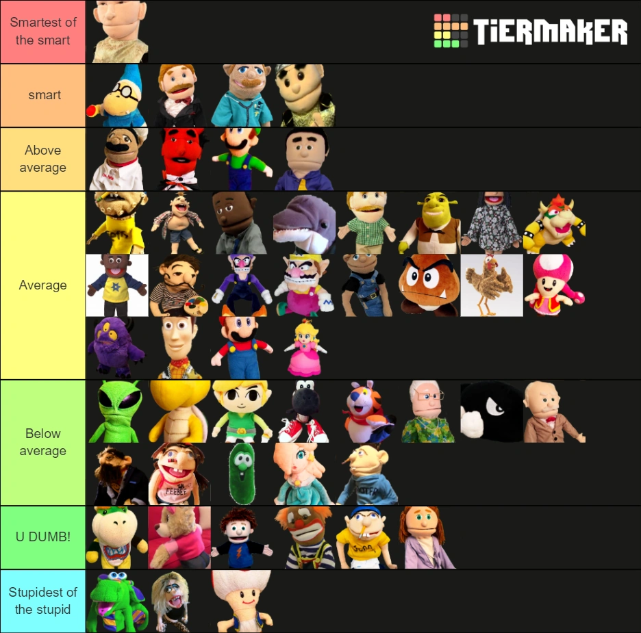 SML Intelligence tier list | Fandom