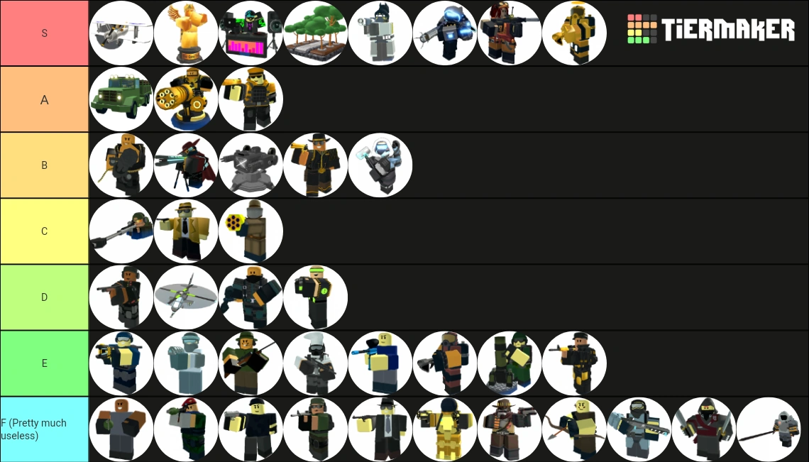 Hardcore Tier List Fandom