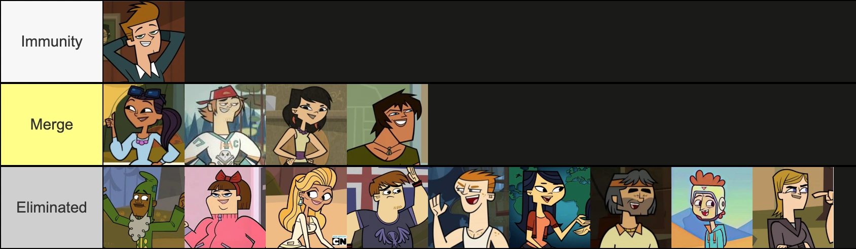 Total Drama Viewer Voting! (Episode 10) | Fandom