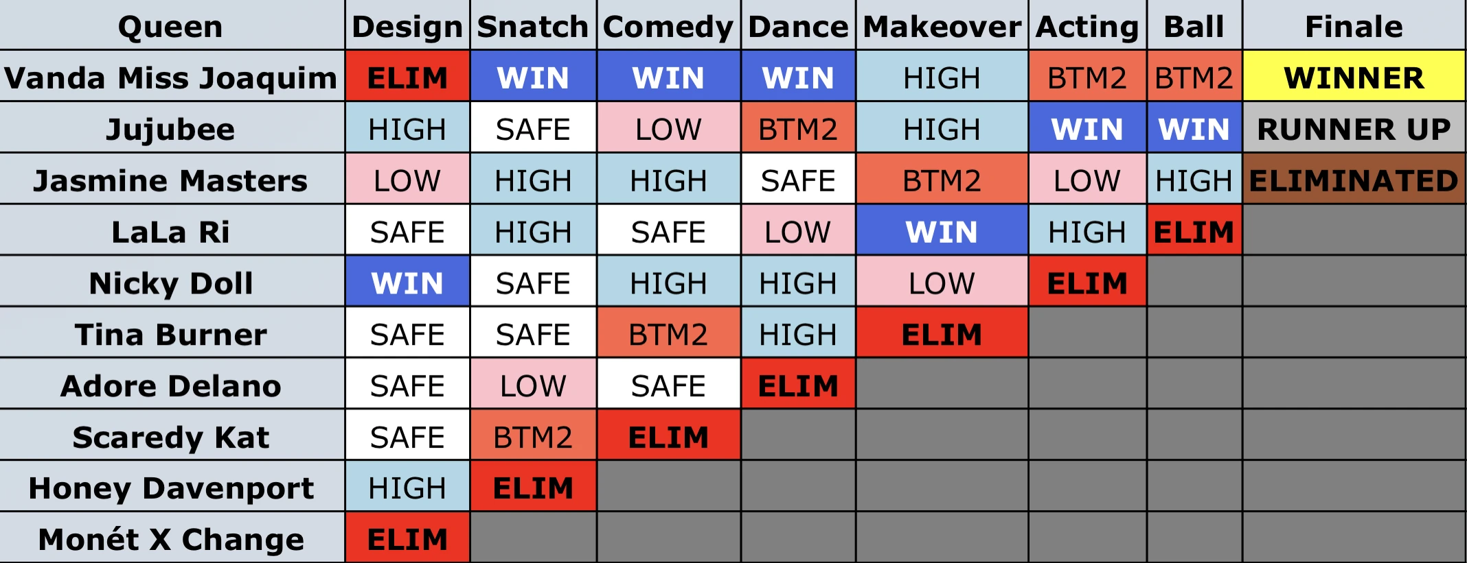 Rupauls drag race but i randomized the queens stats each episode | Fandom