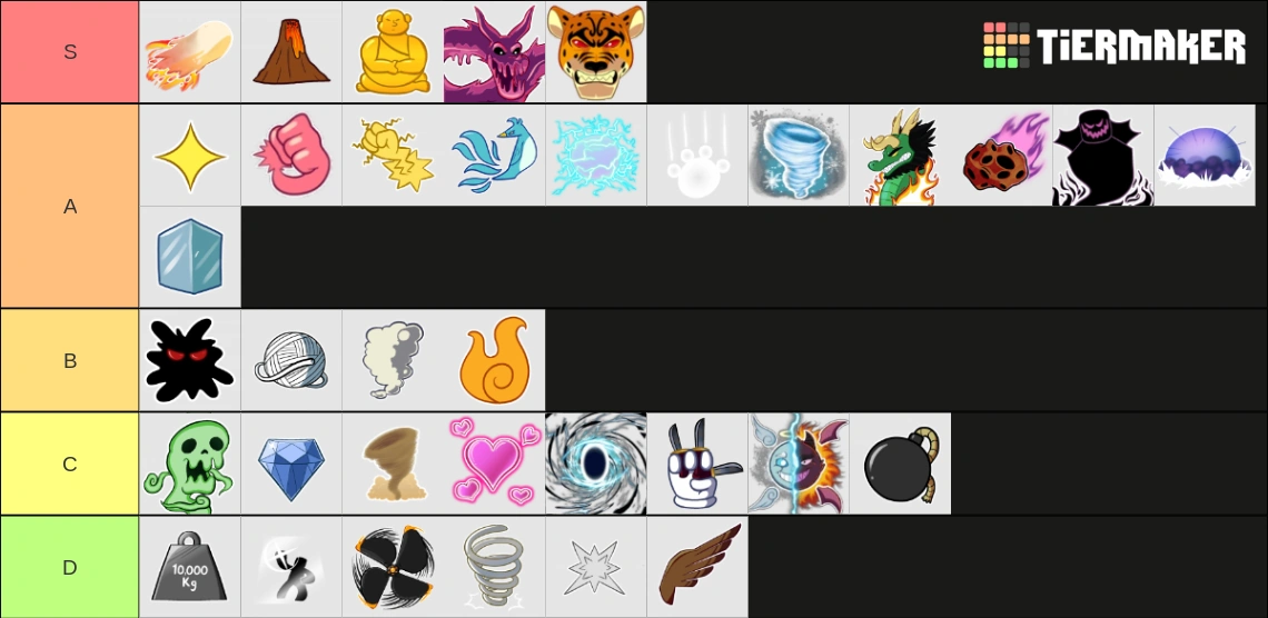 PvP Tier List (correct me if I'm wrong) | Fandom