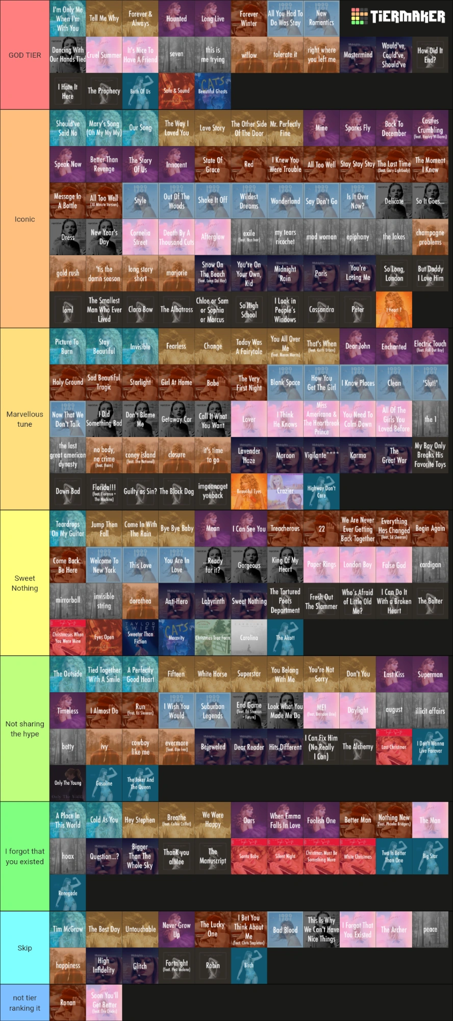 My Taylor Swift tier list | Fandom