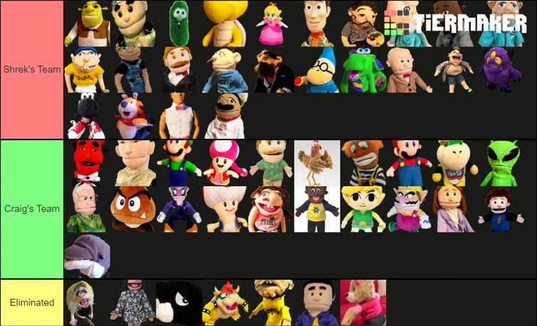 Discuss Everything About SML Wiki | Fandom