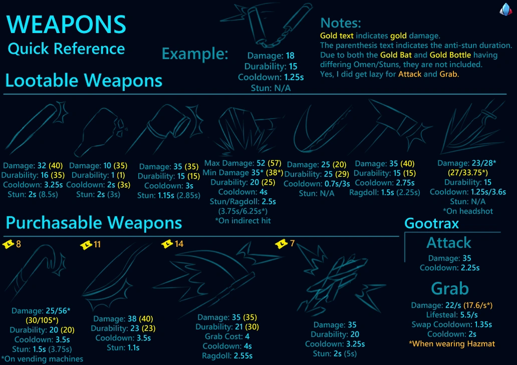 Weapons Quick Reference | Fandom