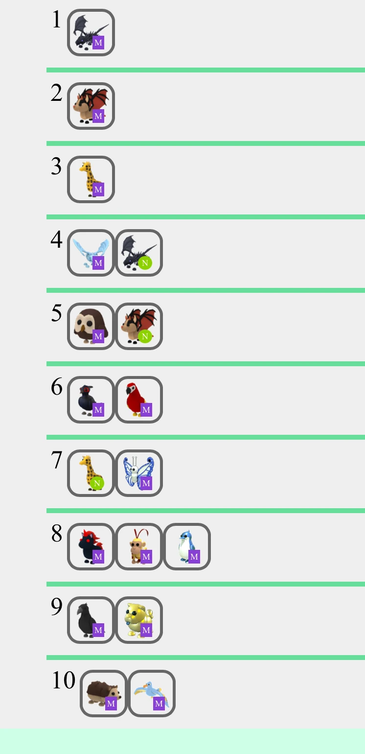 Adopt Me Value Adopt Me Trading Values Calculator: Everything You Need