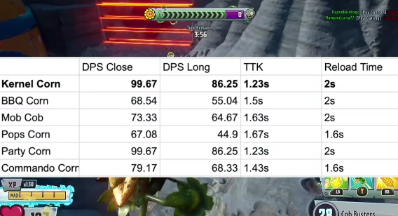 hey where do i find these stats | Fandom