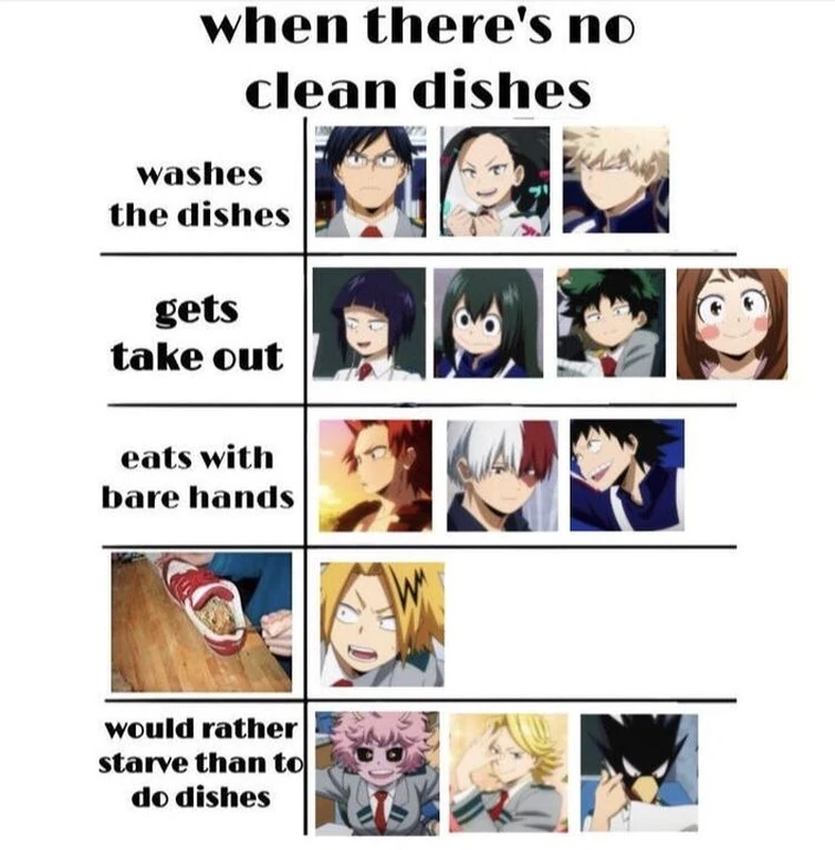 Mememmememnemenme | Fandom