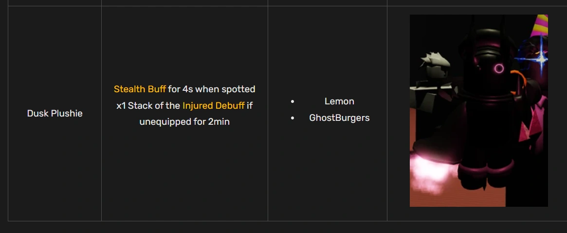 List of plushies Update and Help needed | Fandom