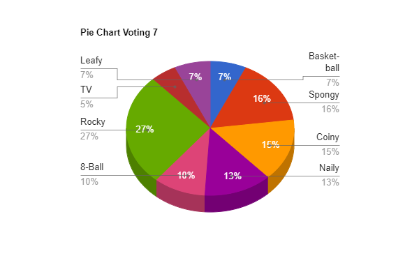Pie Chart Voting 7 | Fandom