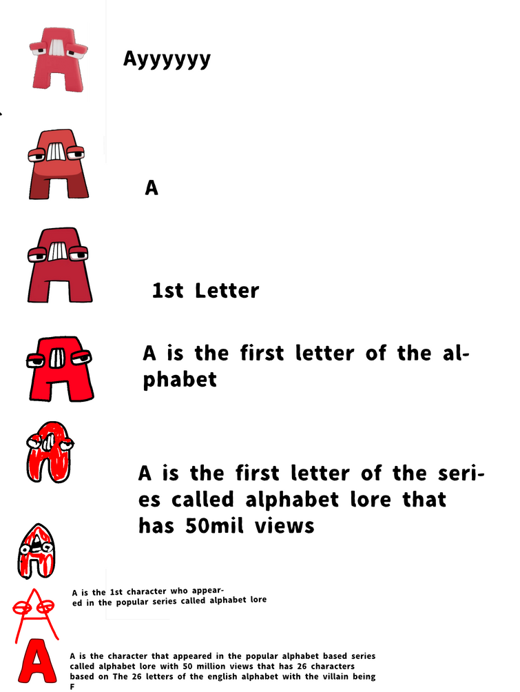 Alphabet Lore Image Gallery List View Know Your Meme Hot Sex Picture