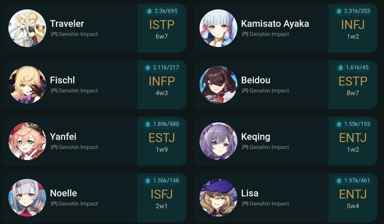 ISTG YOUR MAIN IS THE SAME MBTI TYPE AS YOU | Fandom