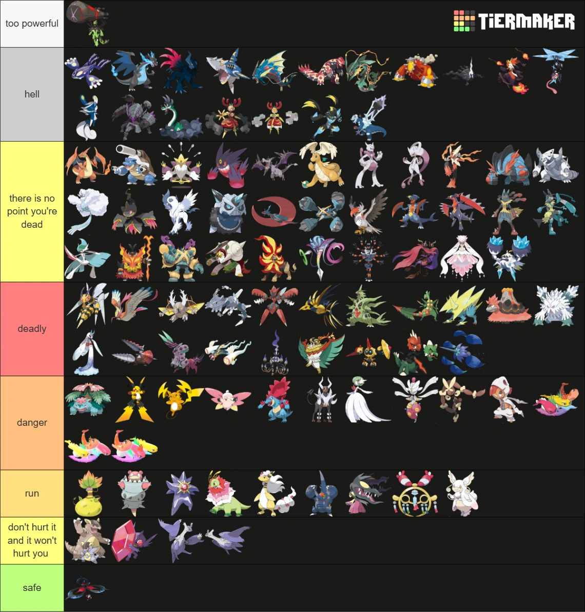 me rating every mega how dangerous they should be. | Fandom