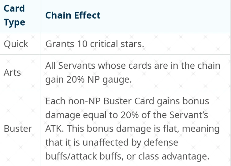 After 4 years playing this game, I still don't understand Buster chains | Fandom