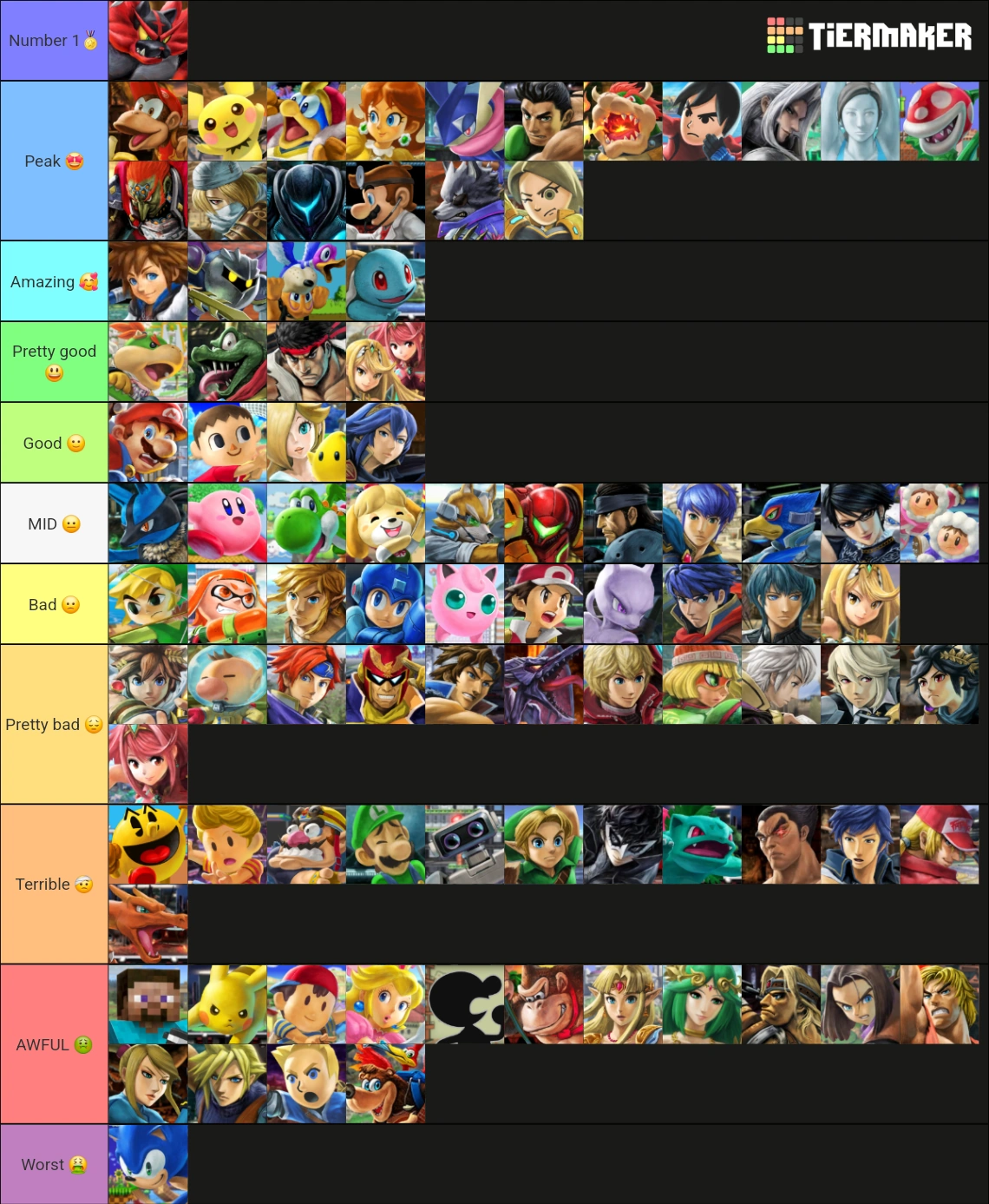 Tier list of how good everyone is in ultimate | Fandom