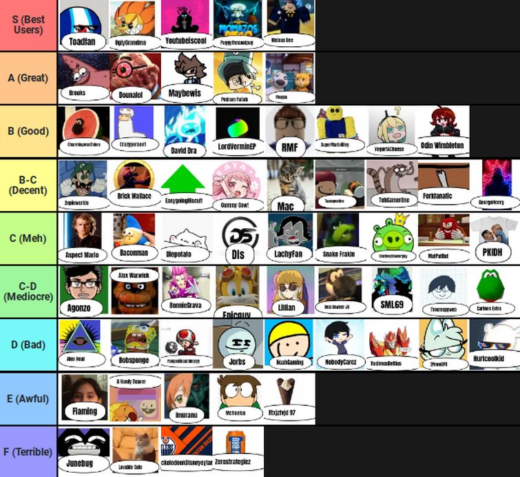 Sml Wiki User Tier List Fandom