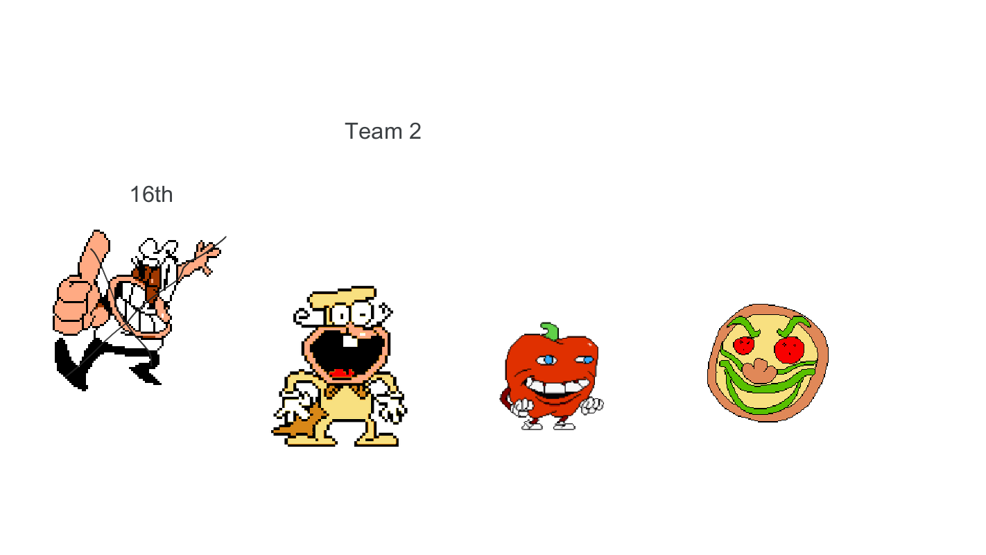 just some stupid object show 2 | Fandom