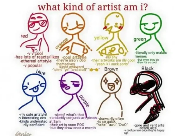What kind of artist am I? (trend joining rehehe) | Fandom