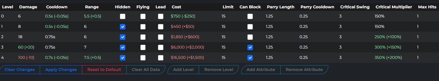 Warden mini rework | Fandom