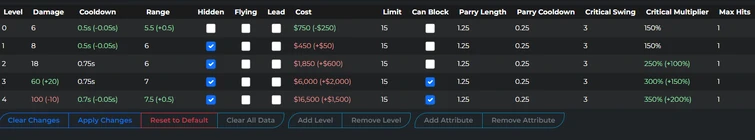 Warden mini rework | Fandom