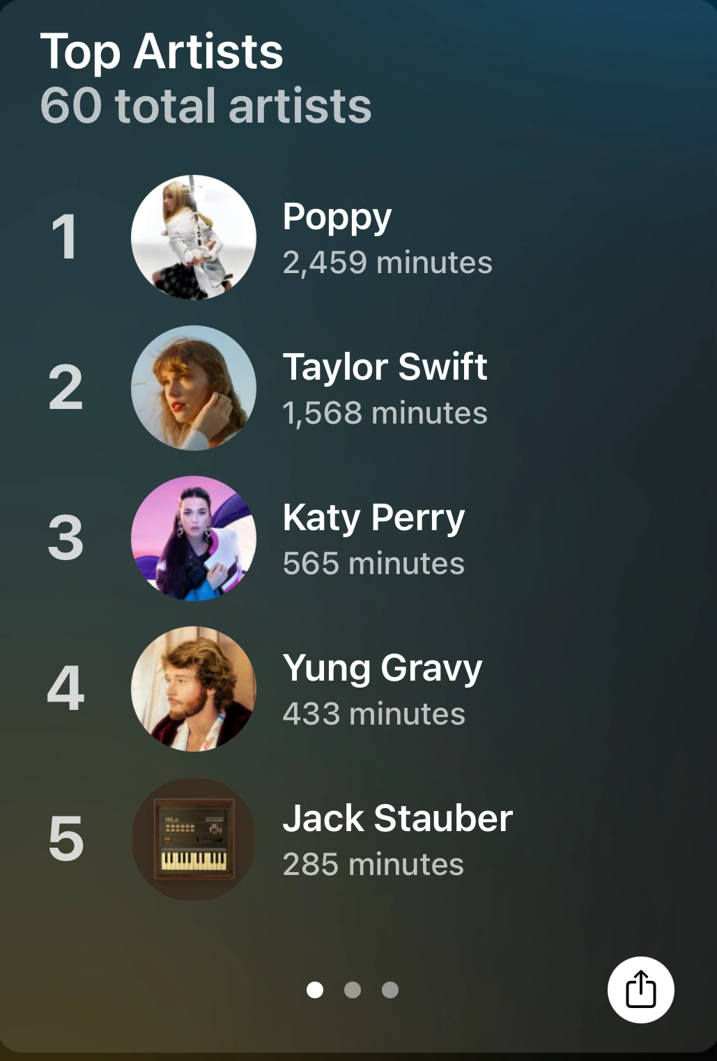 Apple Music Recap 2023 final | Fandom