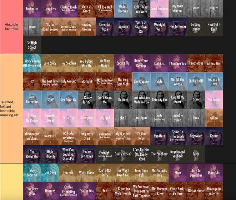 My tierlist of ALL Taylor Swift songs!!! | Fandom