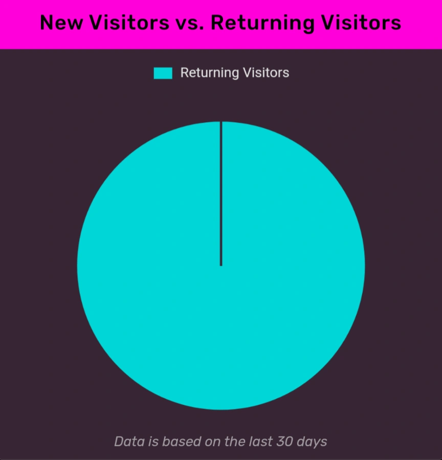 Well this is disappointing... | Fandom