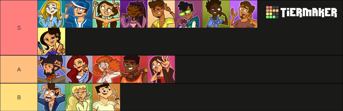 Reality Resort Character Tier List. | Fandom