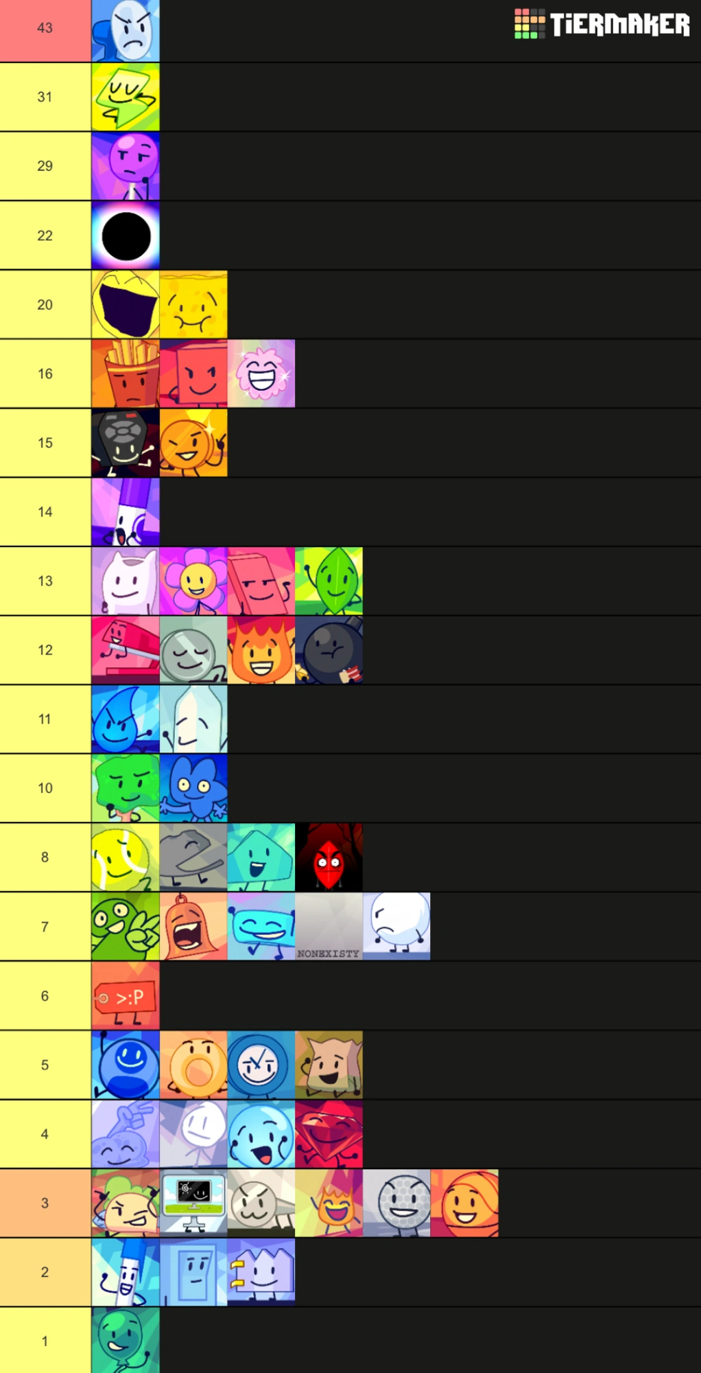 Your top 10 | Fandom