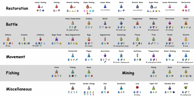 Potion Crafting Tips | Fandom