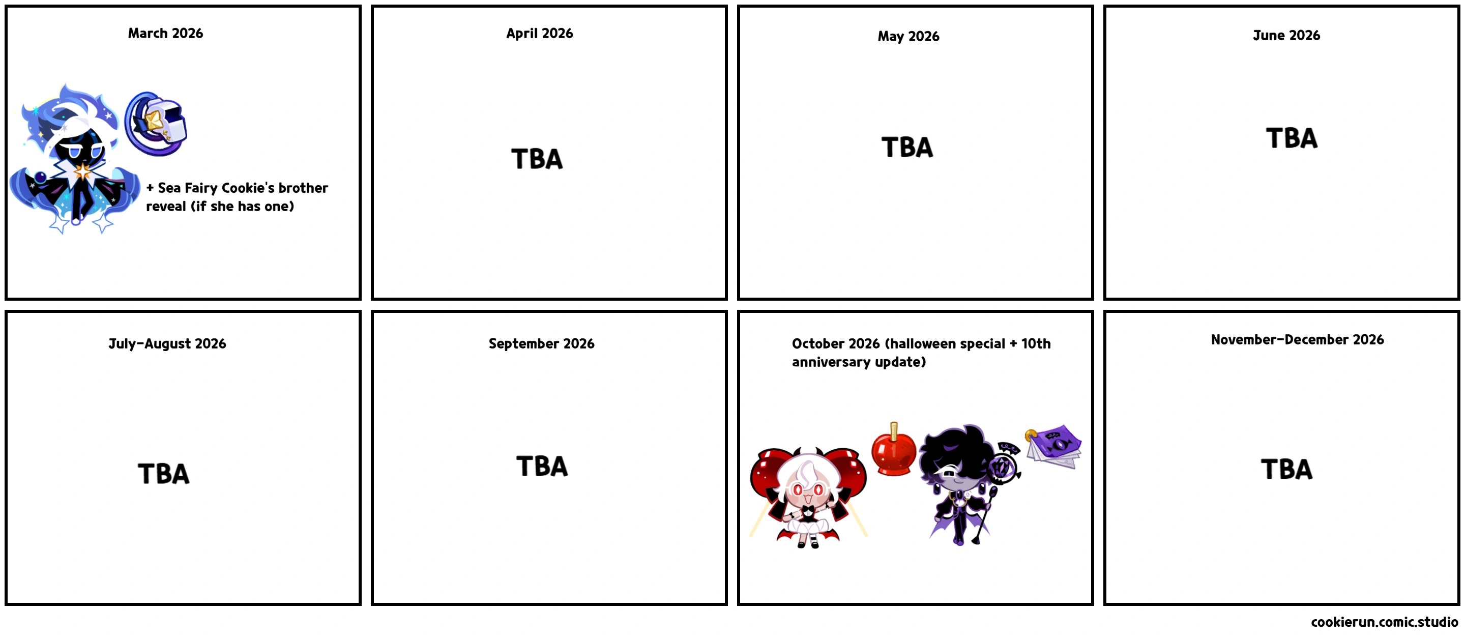 2026 OvenBreak Roadmap Prediction | Fandom