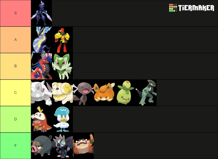 New Scarlet & Violet Pokemon tier list (this is not a defective tier ...