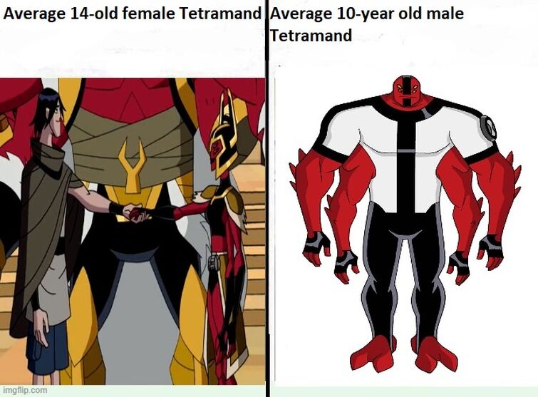 Discuss Everything About Ben 10 Wiki | Fandom