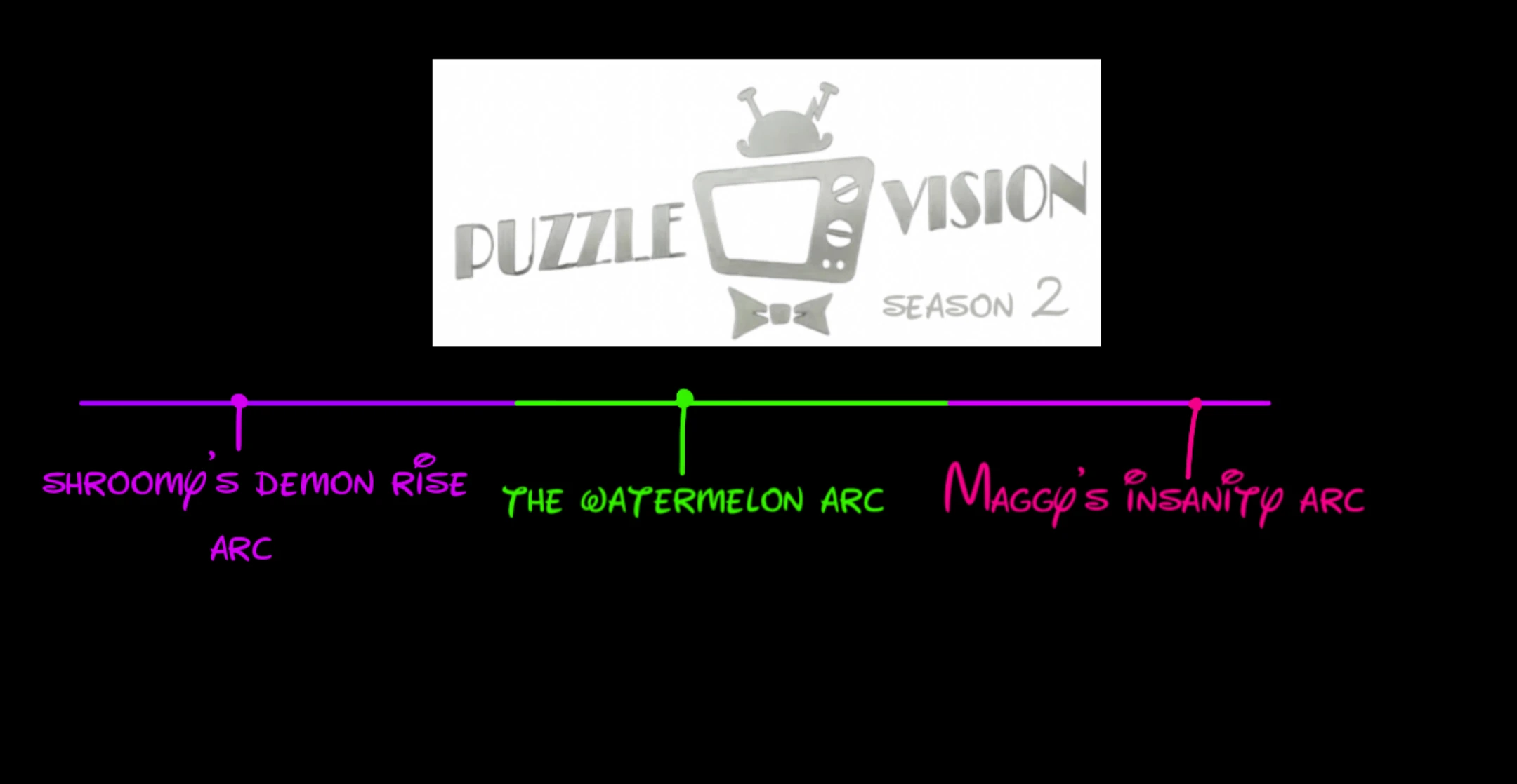 Puzzlevison season 2 timeline | Fandom