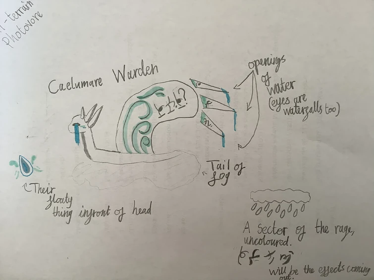 Late concept ig | Fandom