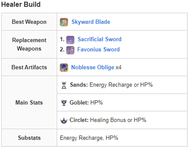 some (probably bad) builds | Fandom