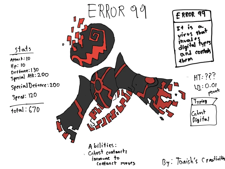 Custom pokemon all of them legends | Fandom