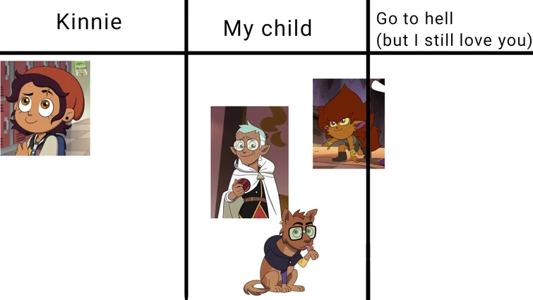 fav character scale {FTU template} | Fandom