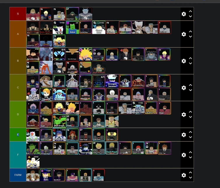 rate my tier list 💦 | Fandom