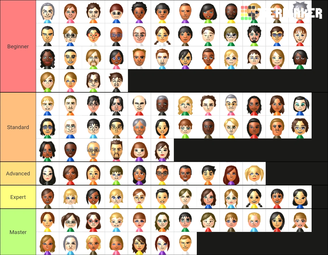 Who's Miis are these? | Fandom