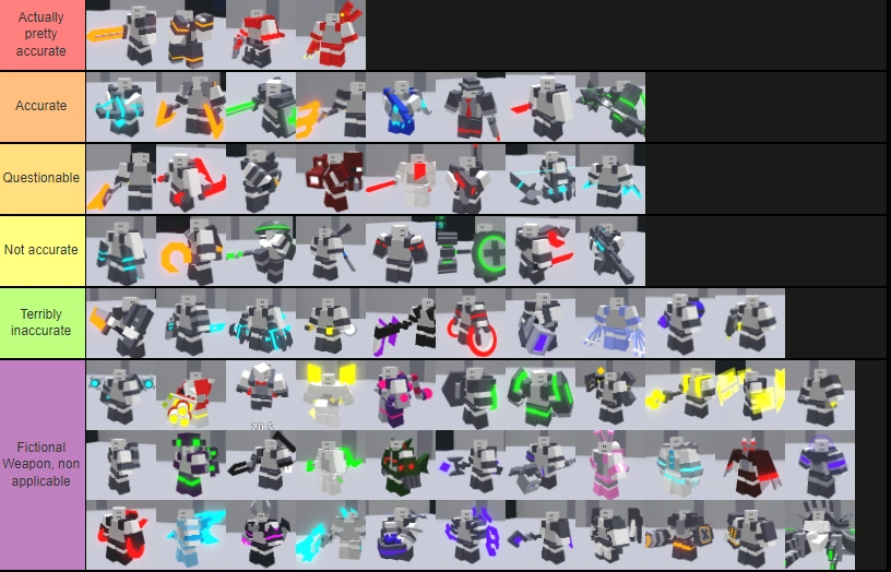 Critical Strike tier list based on how accurate the class' weapons ...
