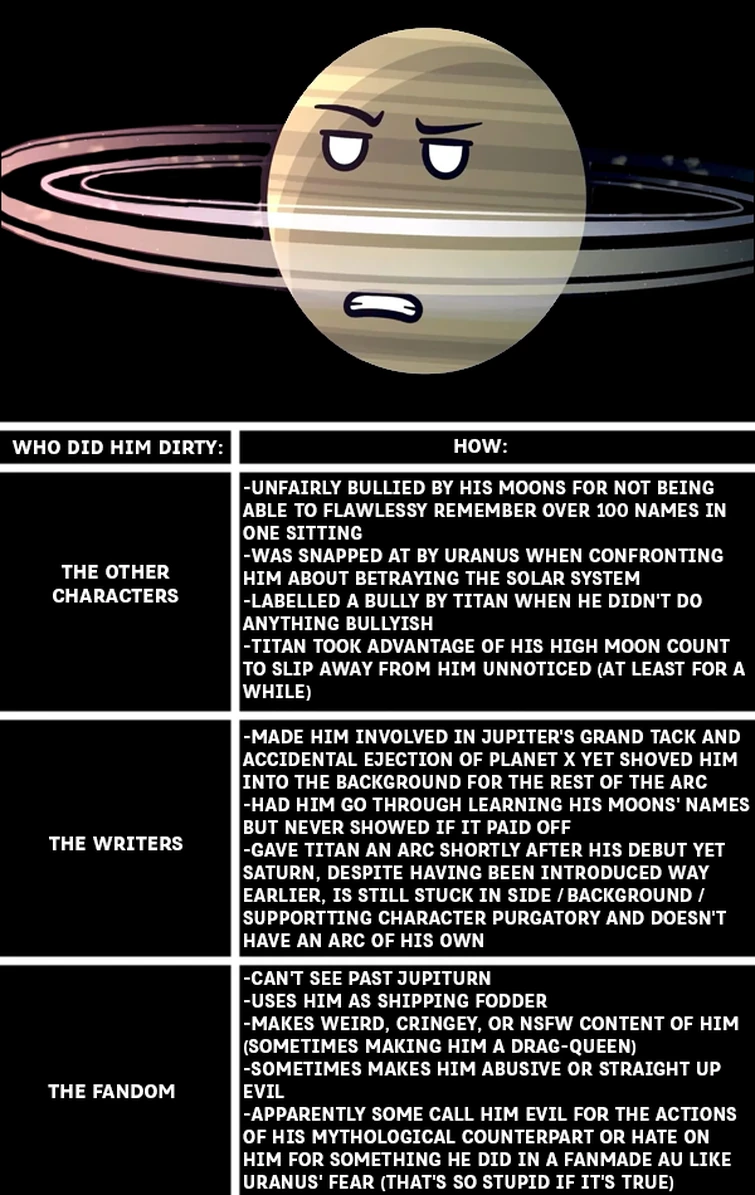 How was each planet done dirty? Day 10 - Results + some of my thoughts | Fandom