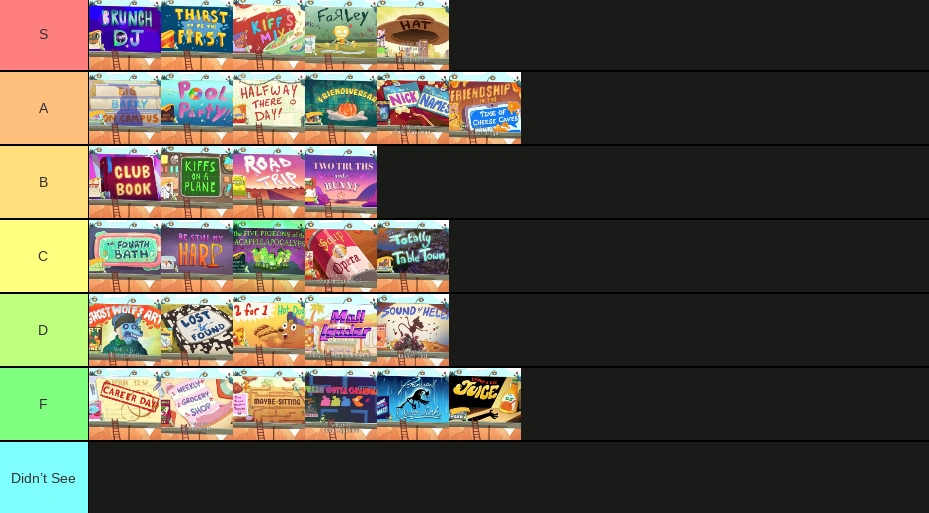 Kiff season 1 episodes tier list | Fandom